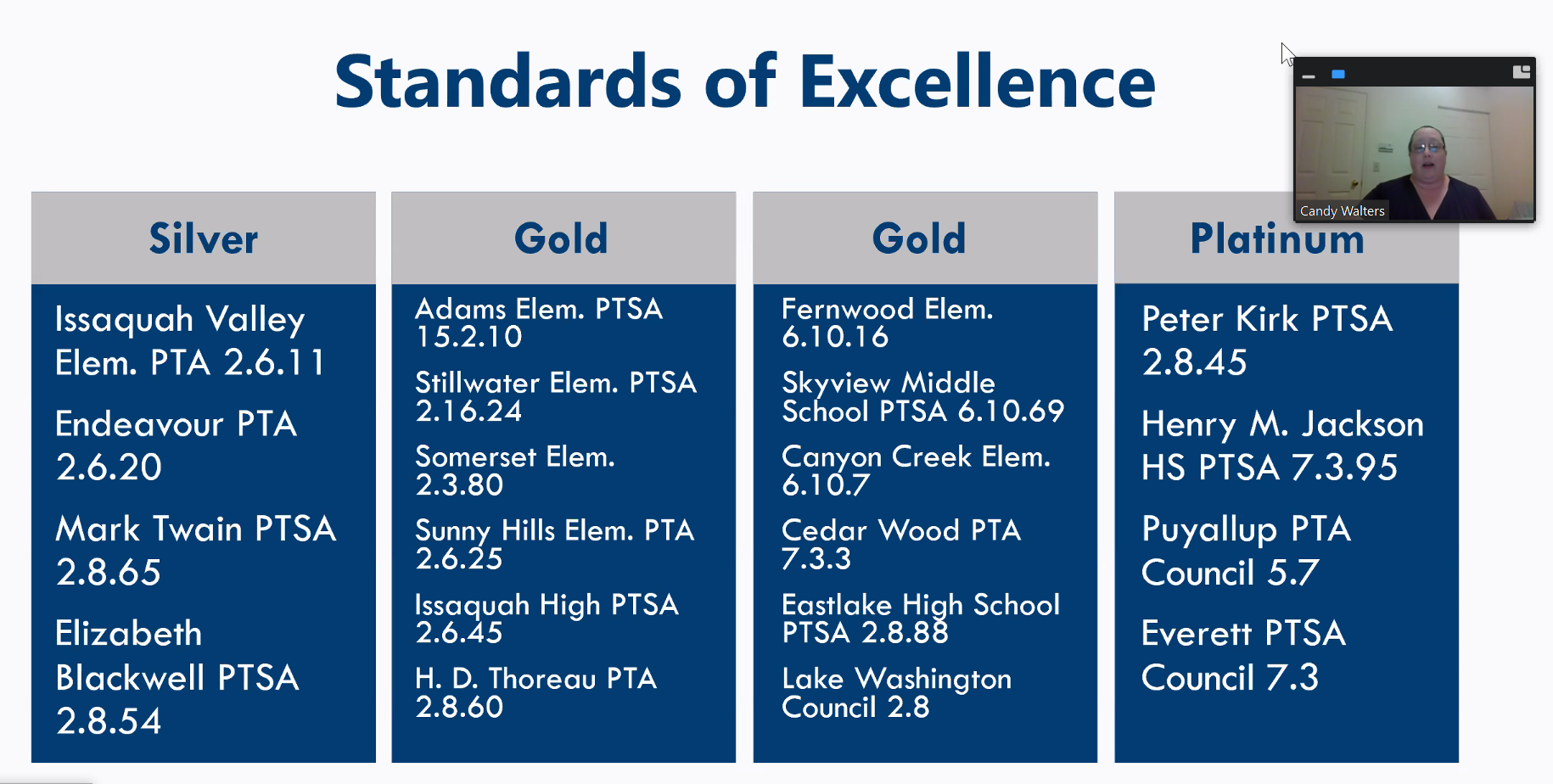 WSPTA 2020 Virtual Convention Recap - Stillwater PTSA